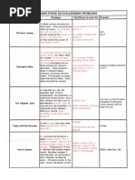 50 Challenging Problems in Probability | PDF