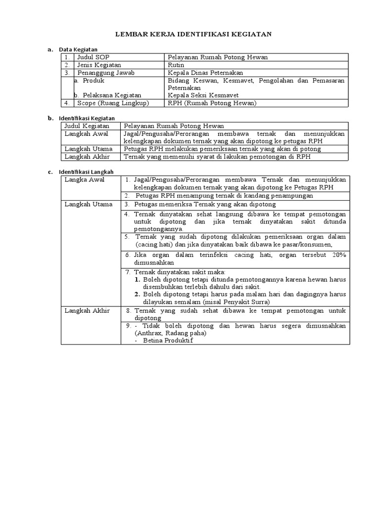 SOP Pelayanan RPH | PDF
