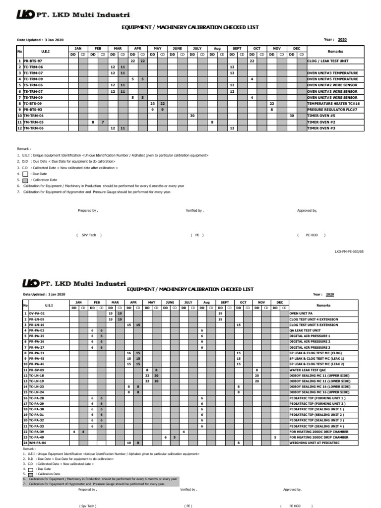 Calibration Schedule Y2020 | PDF | Calibration | Gases