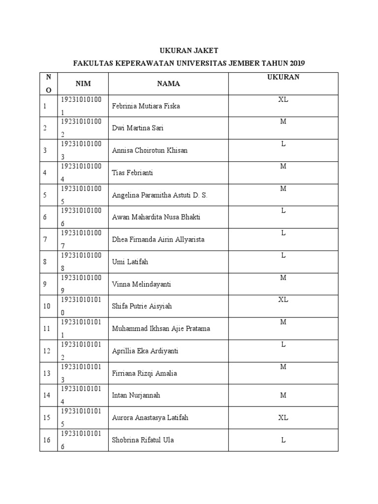 Ukuran Jas Lab | PDF