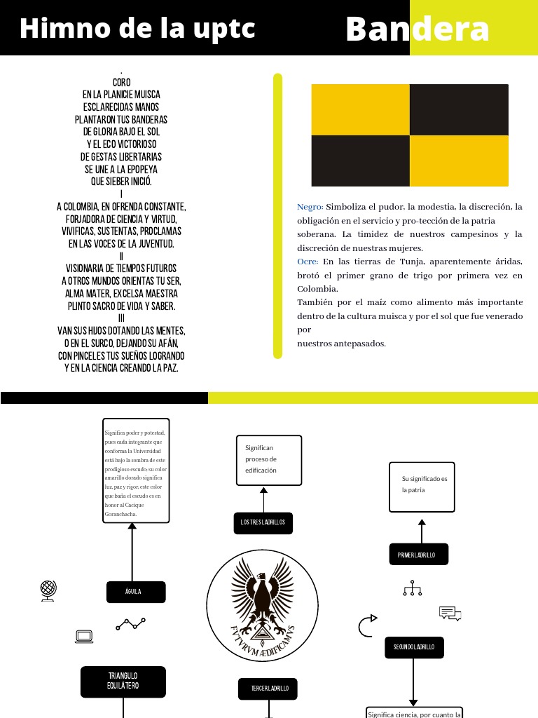 Simbolos de La Uptc | PDF