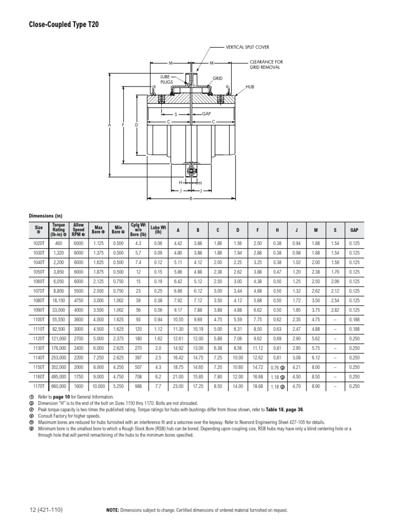 Close-Coupled Type T20: Dimensions (In) | PDF | Engine Technology ...