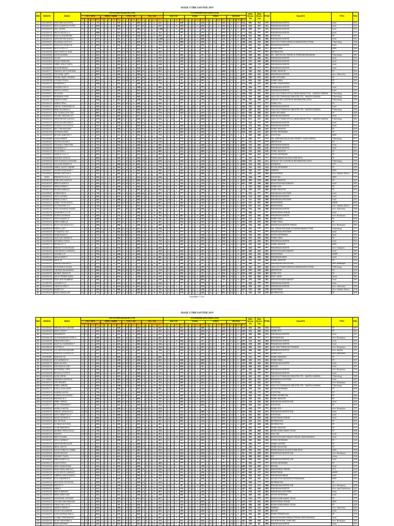 Hasil UTBK Saintek 2019 | PDF