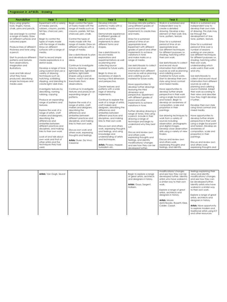 Art - Drawing Skills Progression 2014 15 | PDF | Drawing | Art Media