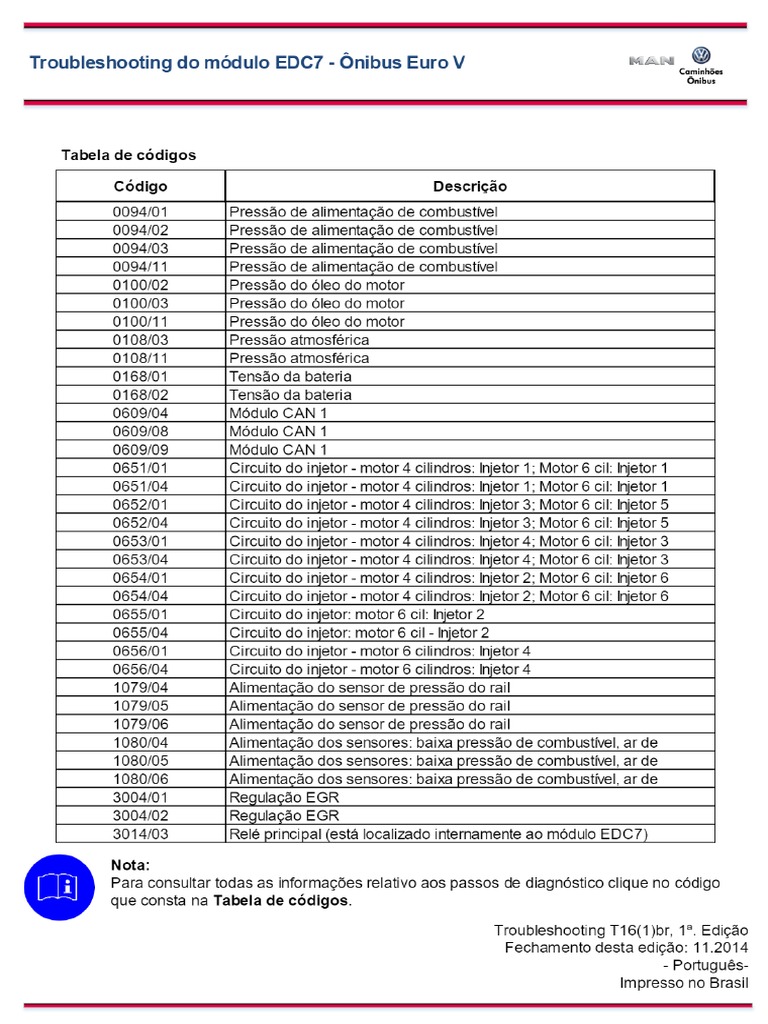 Codigos Motor Edc 17.230 Man PDF | PDF