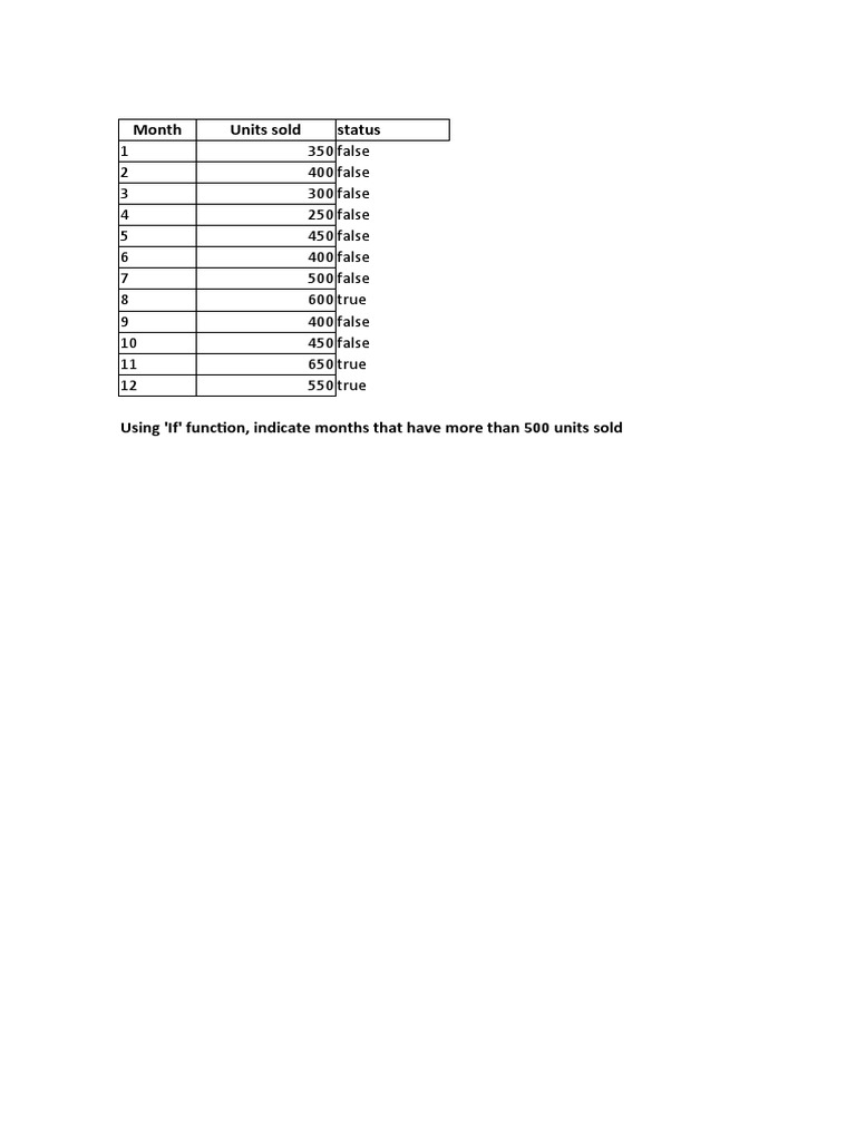 M1 T2 Understanding Excel Formatting and Conditions Exercise Updated | PDF | Teaching ...