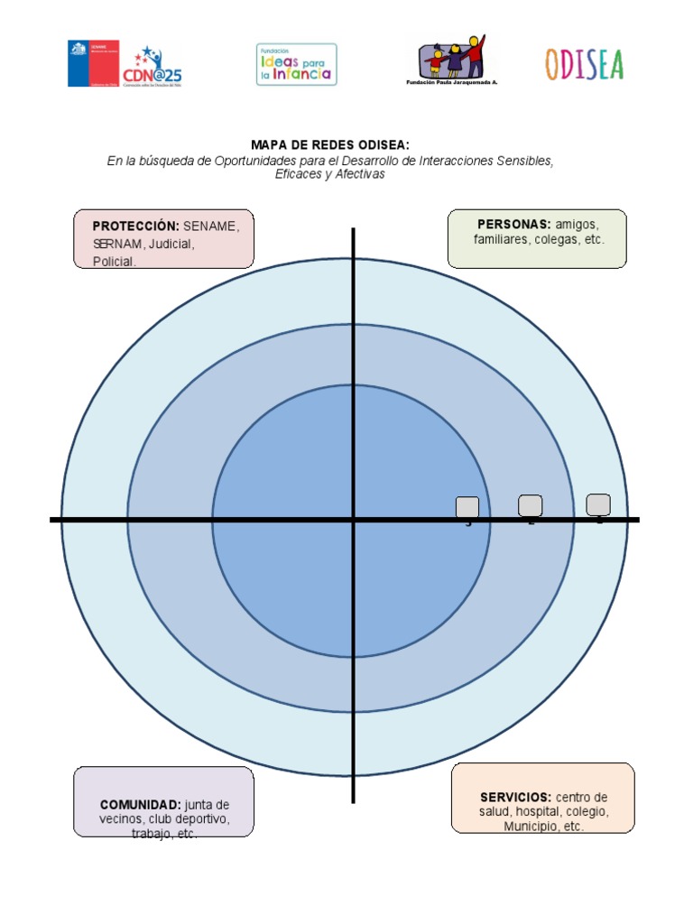1 Mapa de Redes | PDF