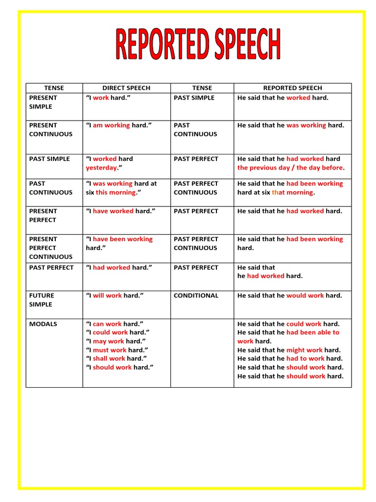 Reported Speech Chart Grammar Guide | Download Free PDF | Perfect ...