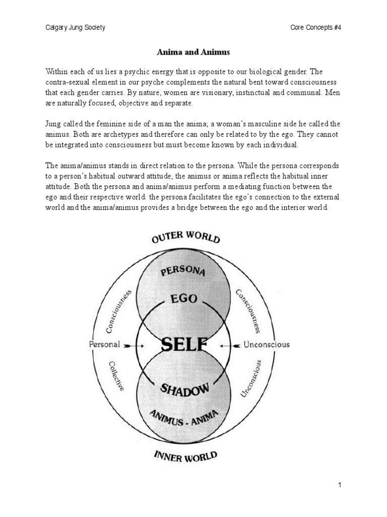 Anima and Animus: Calgary Jung Society! Core Concepts #4 | Download ...