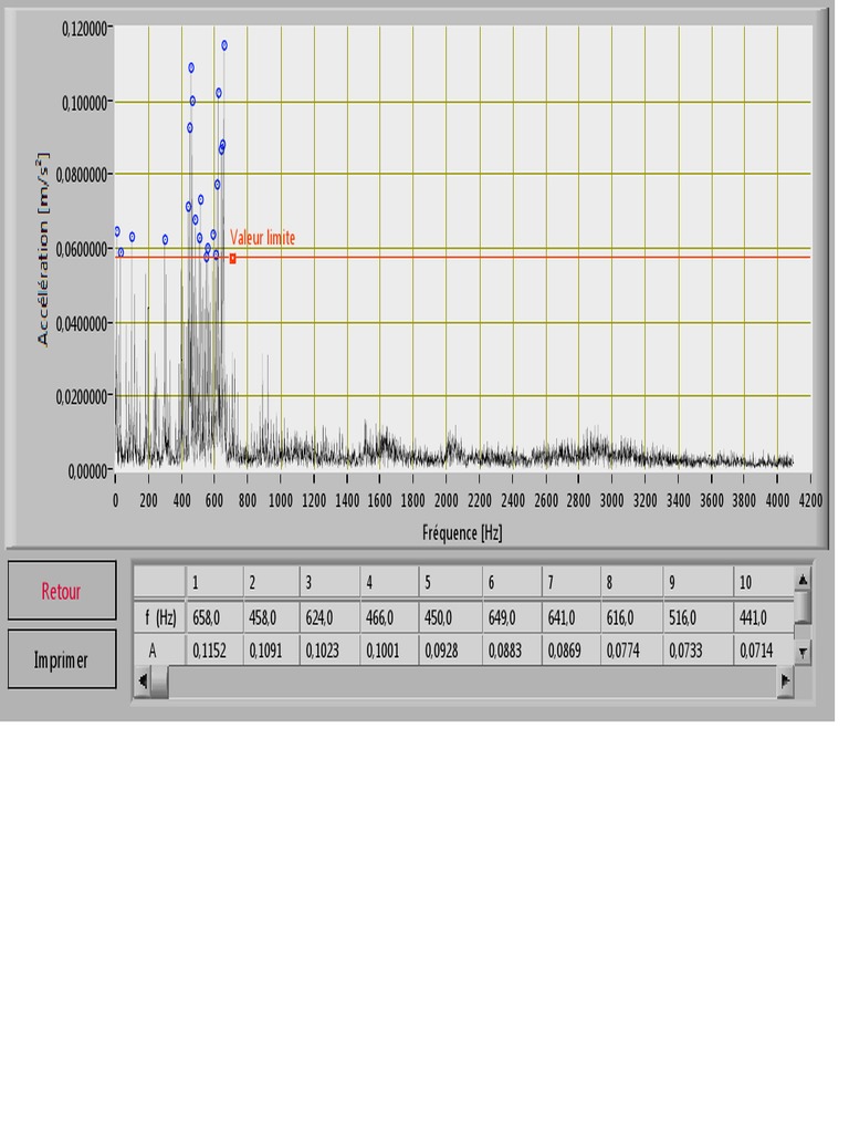 Labview Document | PDF