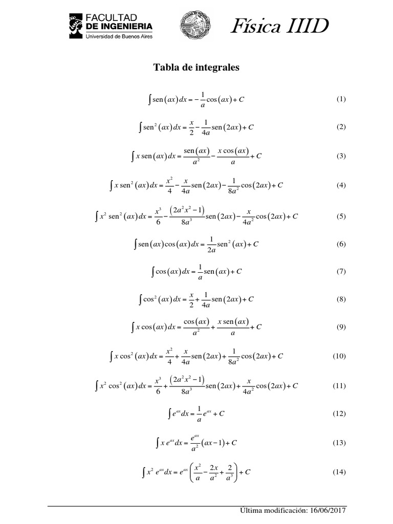Tabla de Integrales Trigonométricas | PDF
