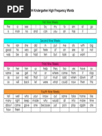 Read Well Alphabet Chant Overview | PDF | Nature