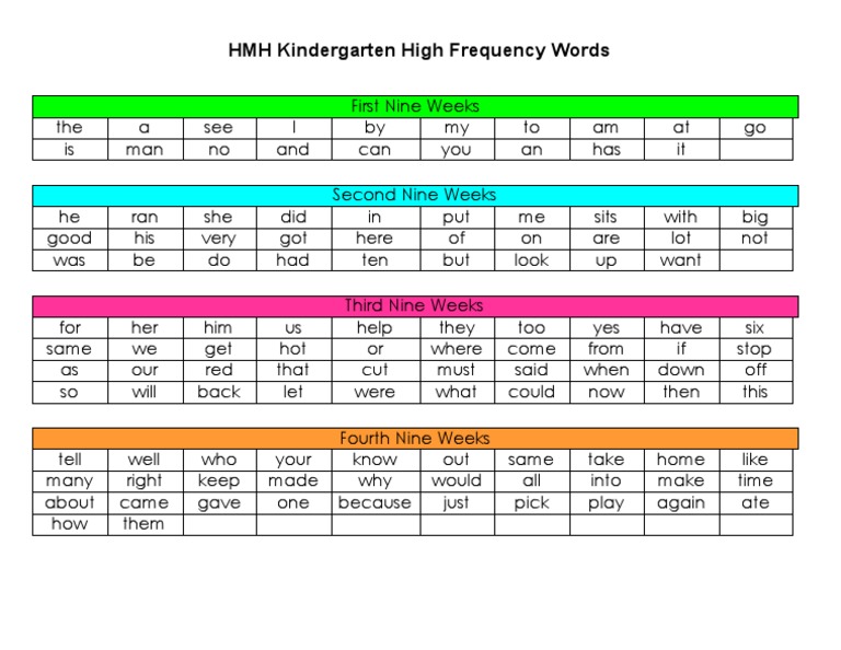 HMH Kindergarten High Frequency Words | PDF