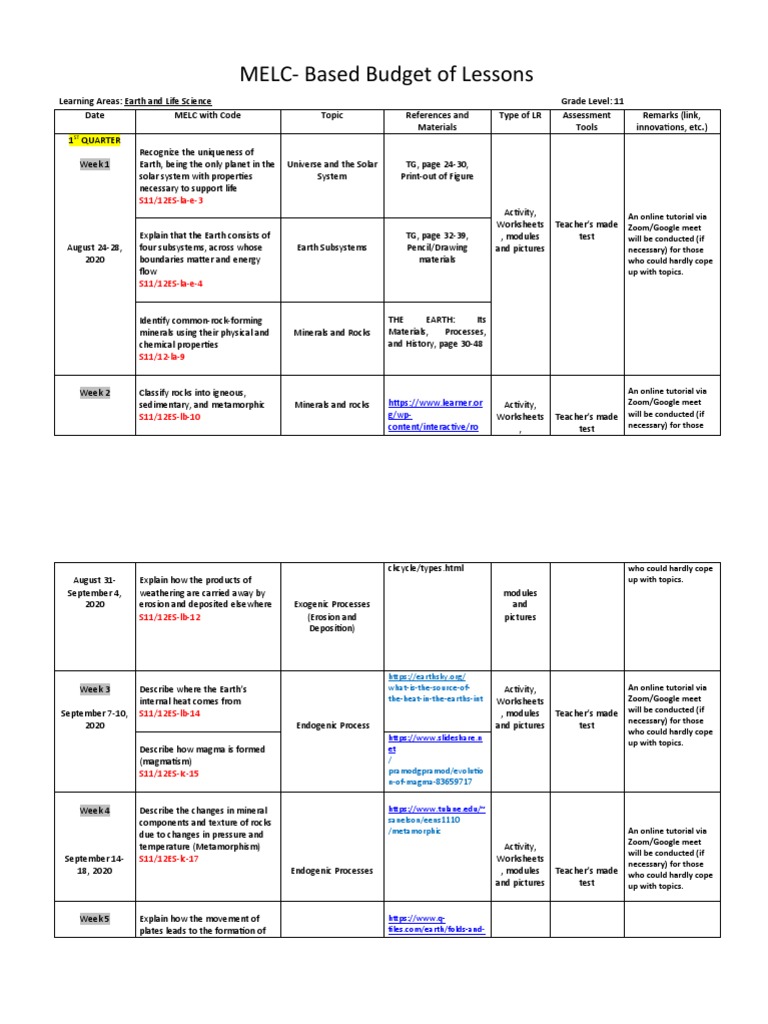 MELC-Earth Life Science | Rock (Geology) | Geology