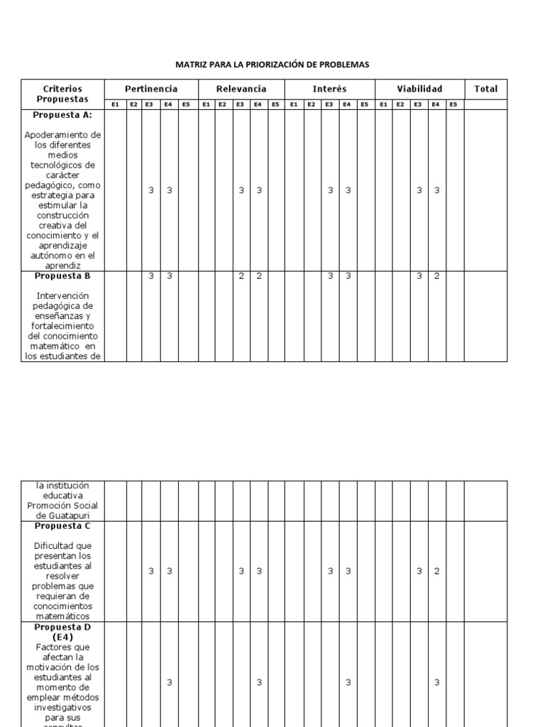 Matriz para La Priorización de Problemas | PDF | Aprendizaje | Conocimiento