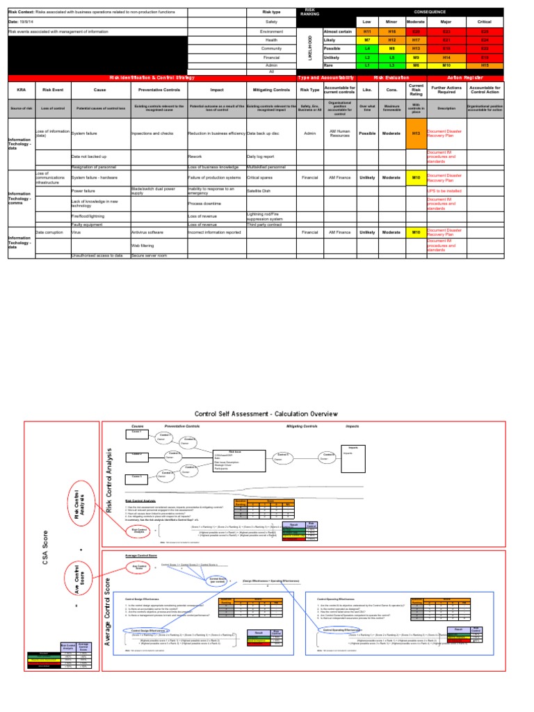 Risk Profile - Information Technology | PDF | Risk Assessment | Risk