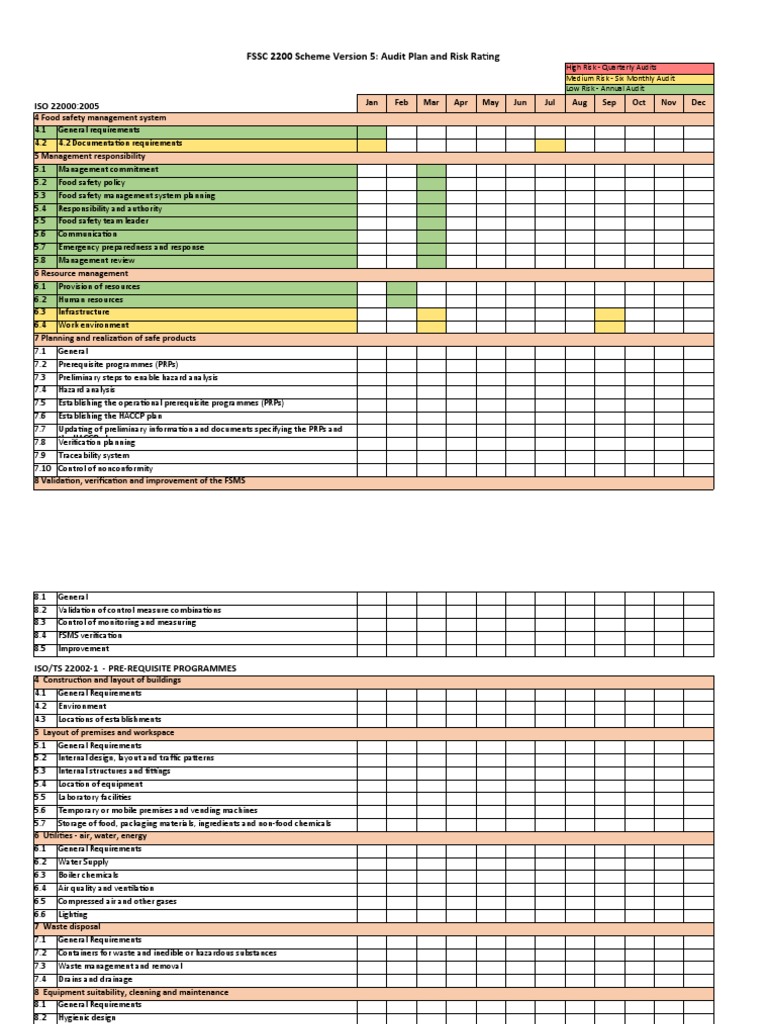 FSSC 2200 Scheme Version 5 - Audit Plan and Risk Rating | PDF | Hygiene ...