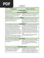 EnteroPluri Tube: Biochemical Testing Guide | PDF | Biology | Microbiology