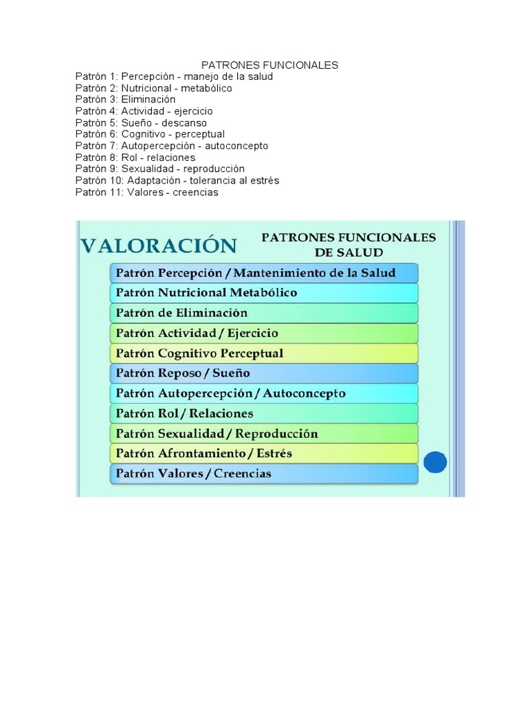 Patrones Gordon | PDF