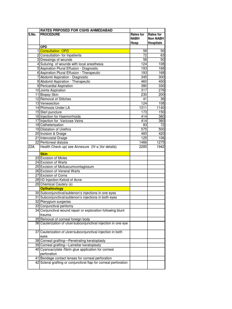 Revised CGHS Rates For Empanelled Hospitals Under CGHS Ahmedabad | PDF ...