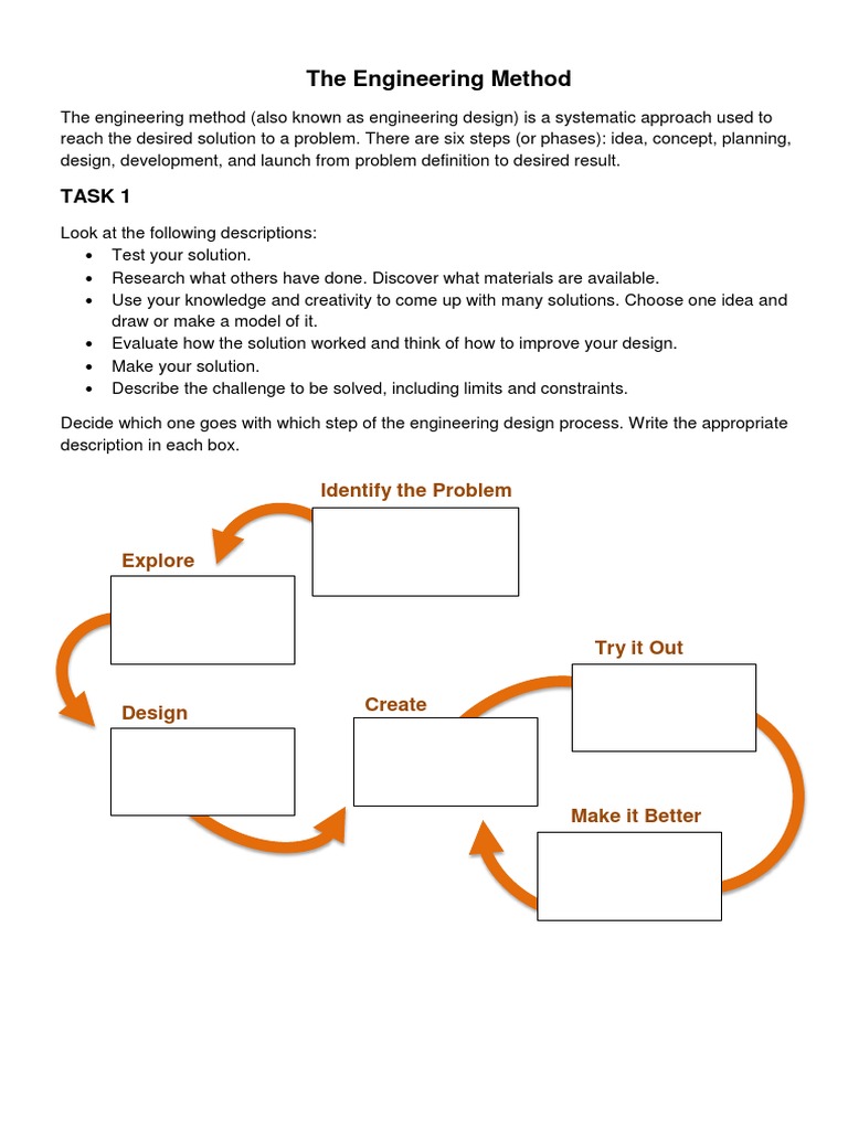The Engineering Method PDF | PDF