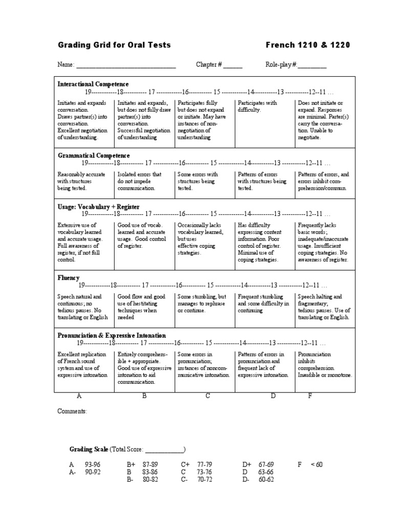 Grading Grid For Oral Tests French 1210 & 1220: Interactional ...