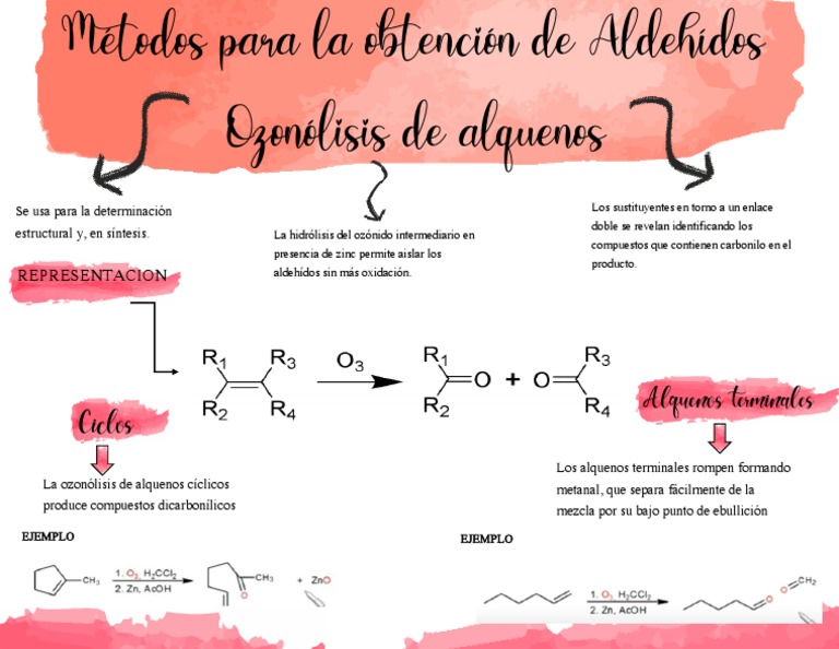 Ozonólisis de Alquenos y Aldehídos | PDF