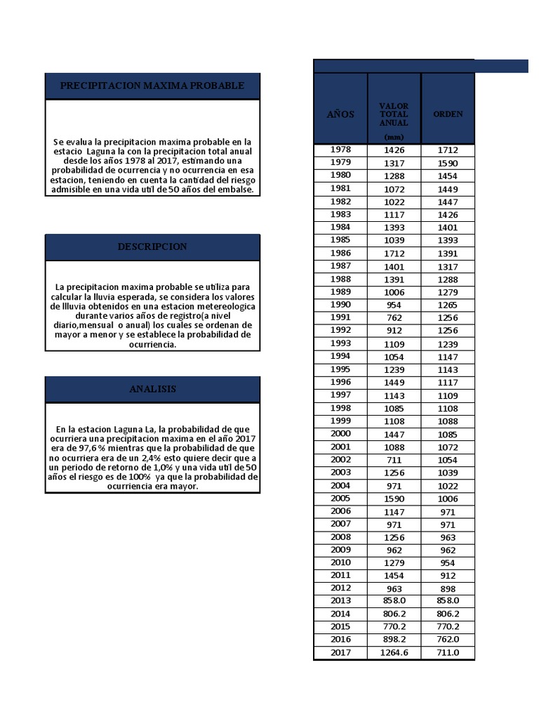 Analisis de Frecuencia y Curvas Idf | PDF | Precipitación | Fenómenos Meteorológicos