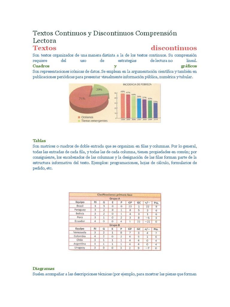 Textos Continuos y Descontinuos | PDF | Mapa | Narrativa