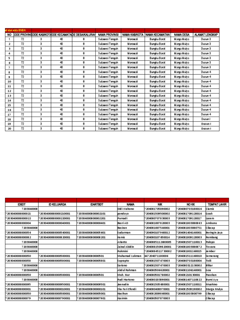 Data Sembako Marga Mulya 2020 | PDF