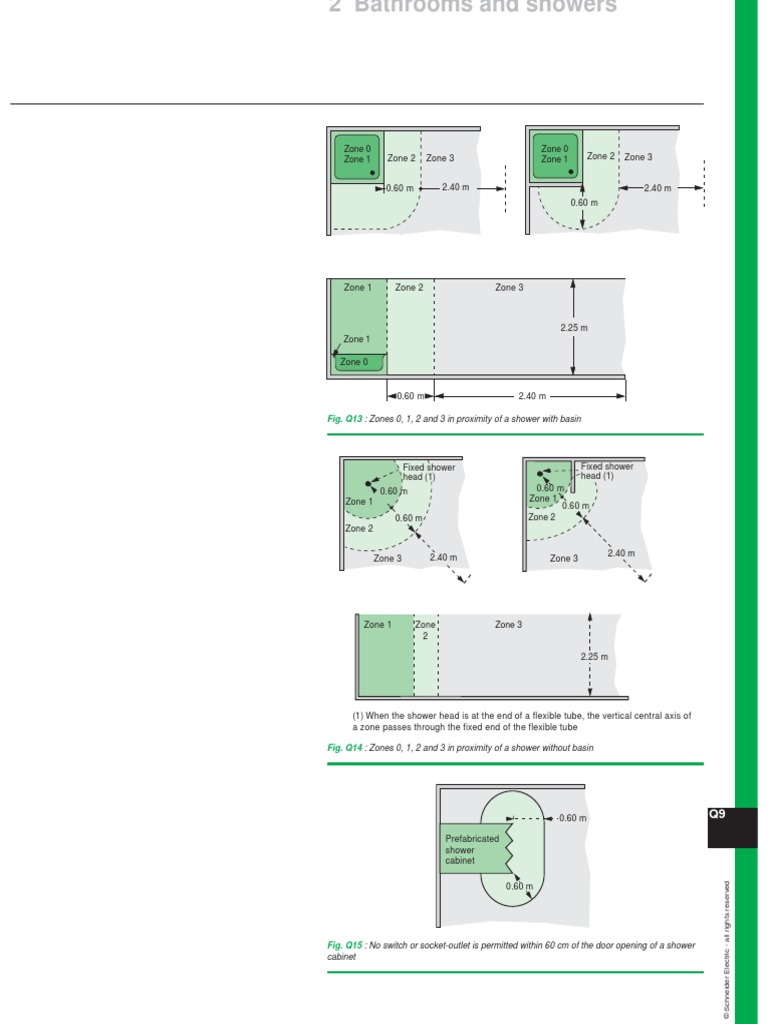 Bathroom Electrical Zones Explained | PDF