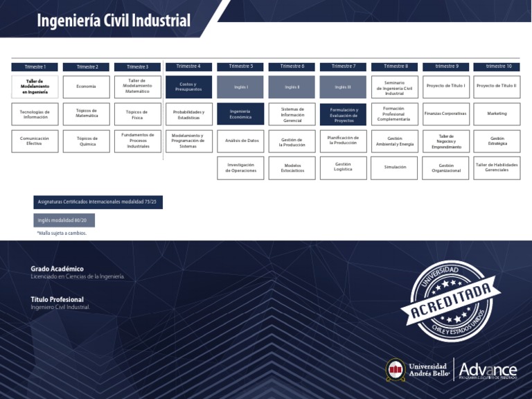 Malla Ing. Civ. Indus. Unab 2019 PDF | PDF | Ingeniería Industrial ...