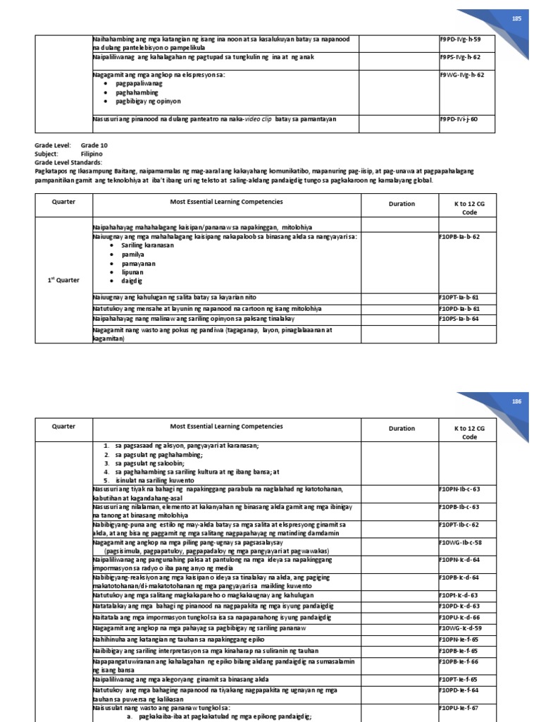 FILIPINO MELCs Grade 10 | PDF