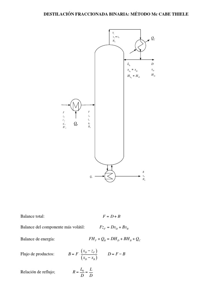 Formulario de Destilacion Fraccionada Metodo de Mccabe Thiele - FMRM ...