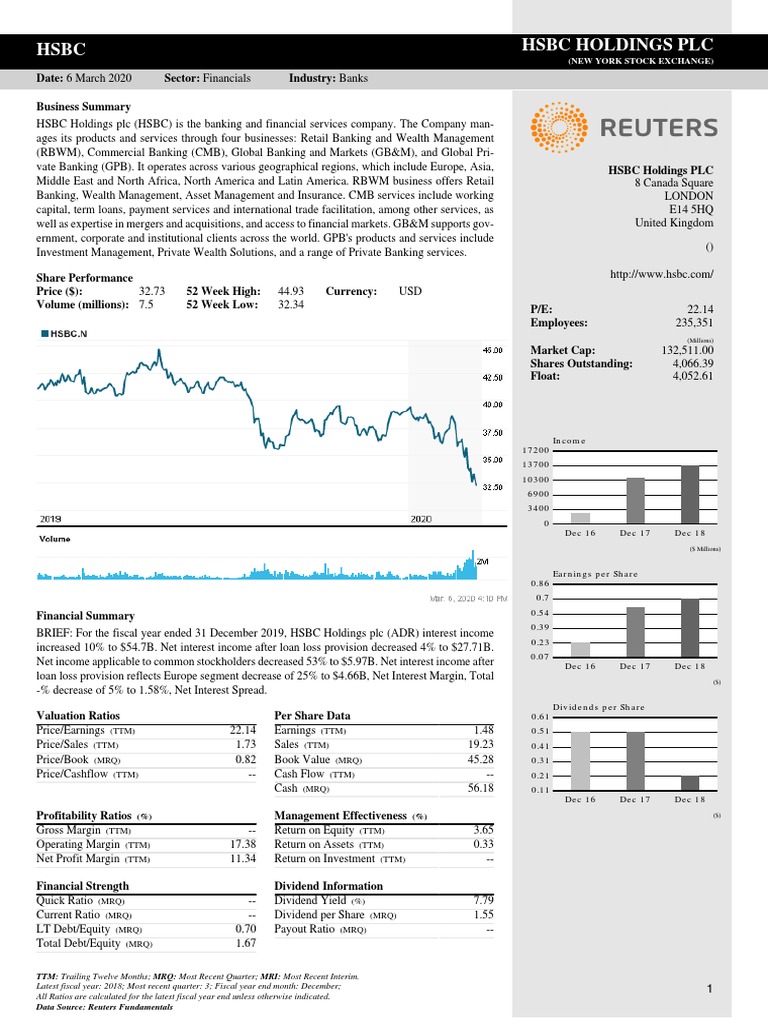 HSBC HSBC Holdings PLC: (New York Stock Exchange) | PDF | Gross Margin ...