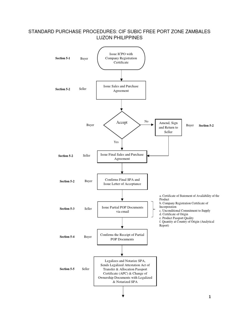 Standard Purchase Procedures | PDF | Trade | Services (Economics)