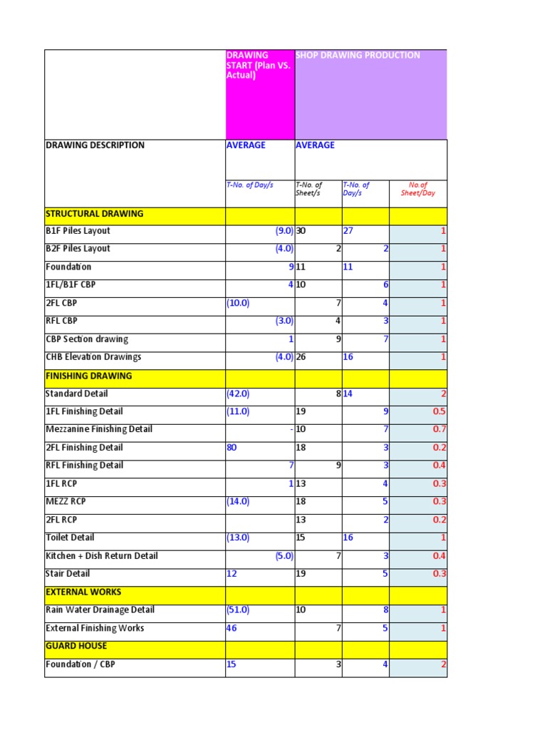 Drawing Description: Average Average | PDF