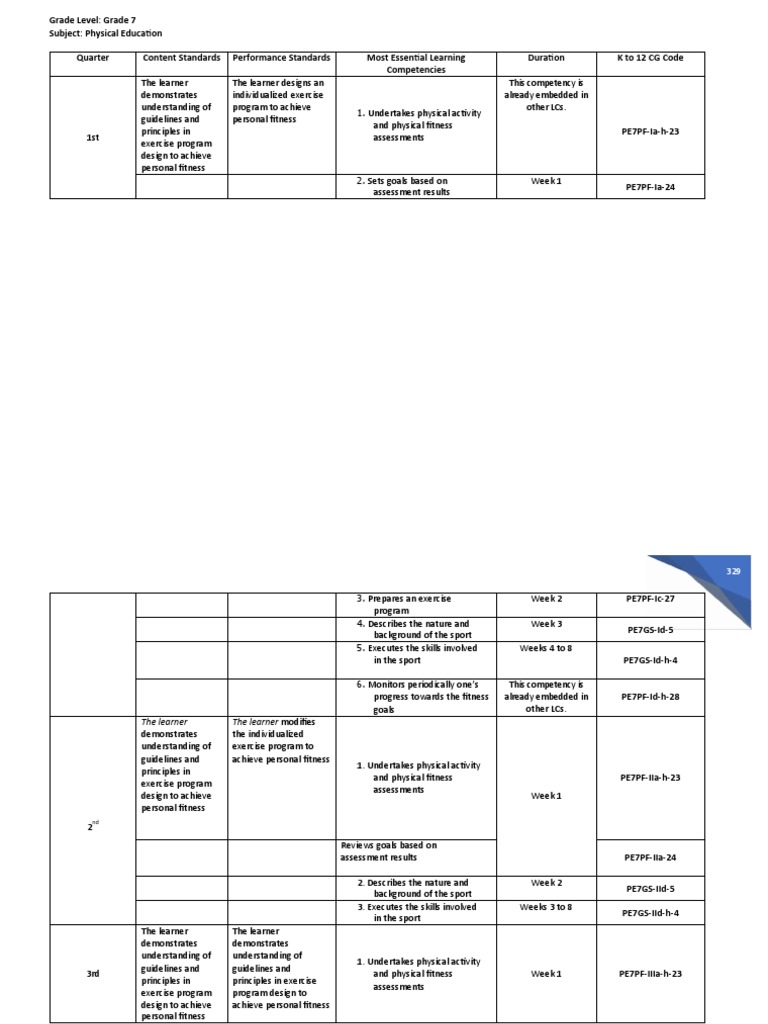 Grade Level: Grade 7 Subject: Physical Education Quarter Content ...