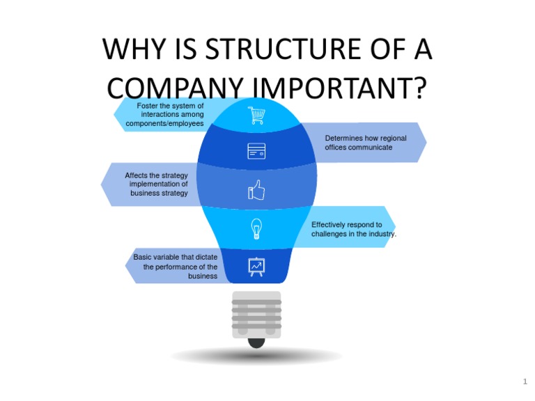 Why Is Structure of A Company Important? | PDF
