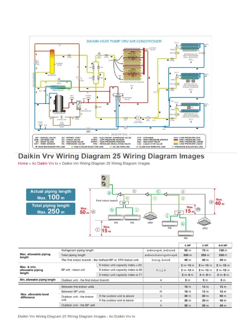 Piping & Wiring Diagram AC VRV | PDF