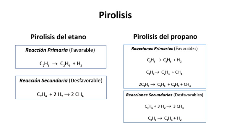 Pirolisis | PDF