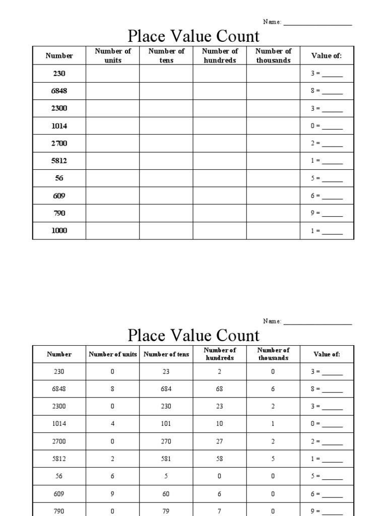 Place Value Count | PDF