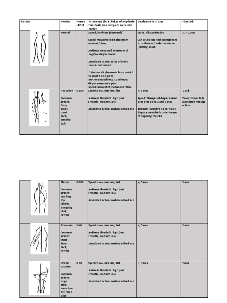 Speed, Jerkiness (Dysmetria) | PDF | Anatomical Terms Of Motion ...