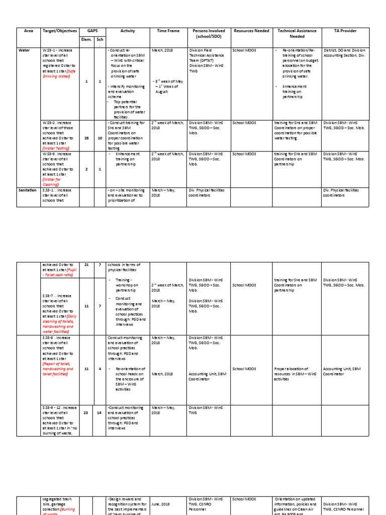 Sample Implementation Plan SBM WinS | PDF | Fresh Water | Hydraulic ...
