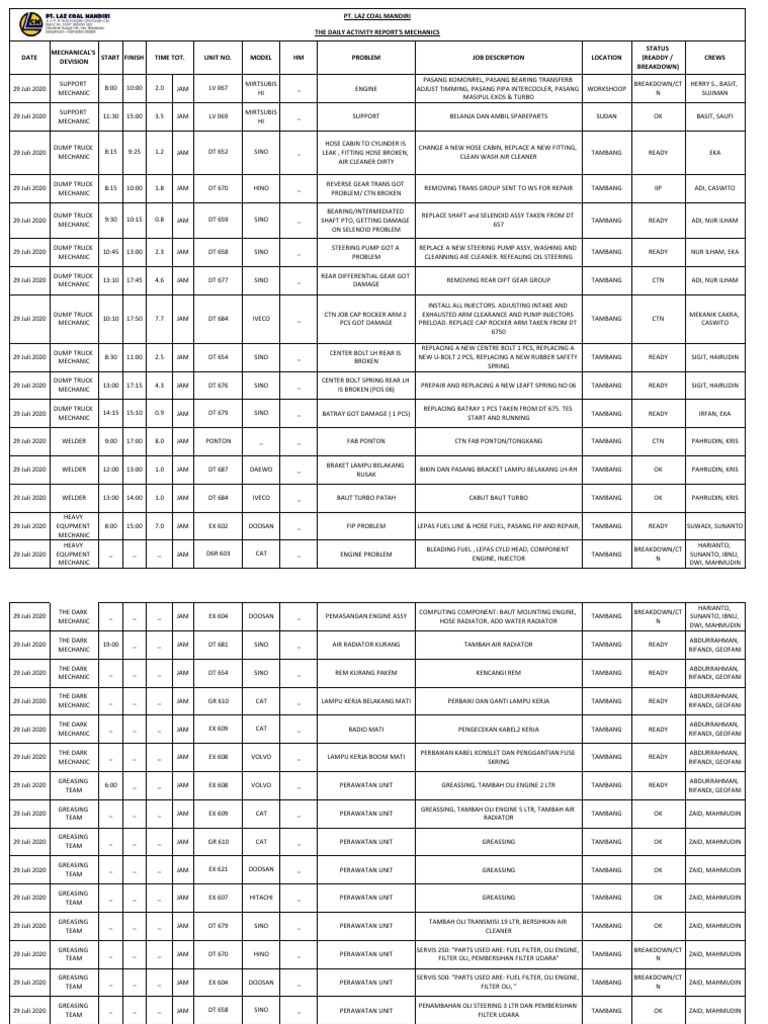 29 Juli 2020 All Daily Activity Mechanic | PDF | Machines | Vehicle Parts