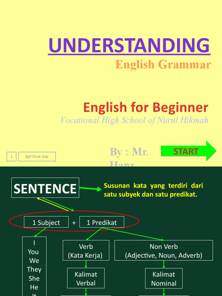 Understanding: English Grammar | PDF
