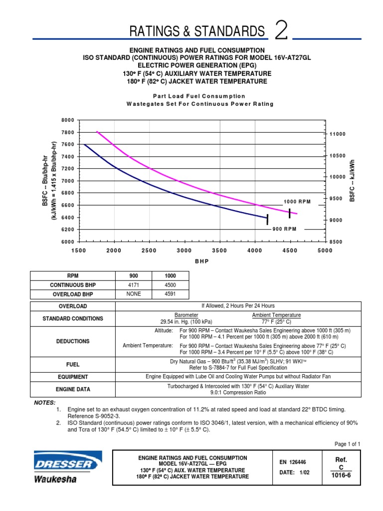 Ratings & Standards: Notes | PDF | Engines | Horsepower