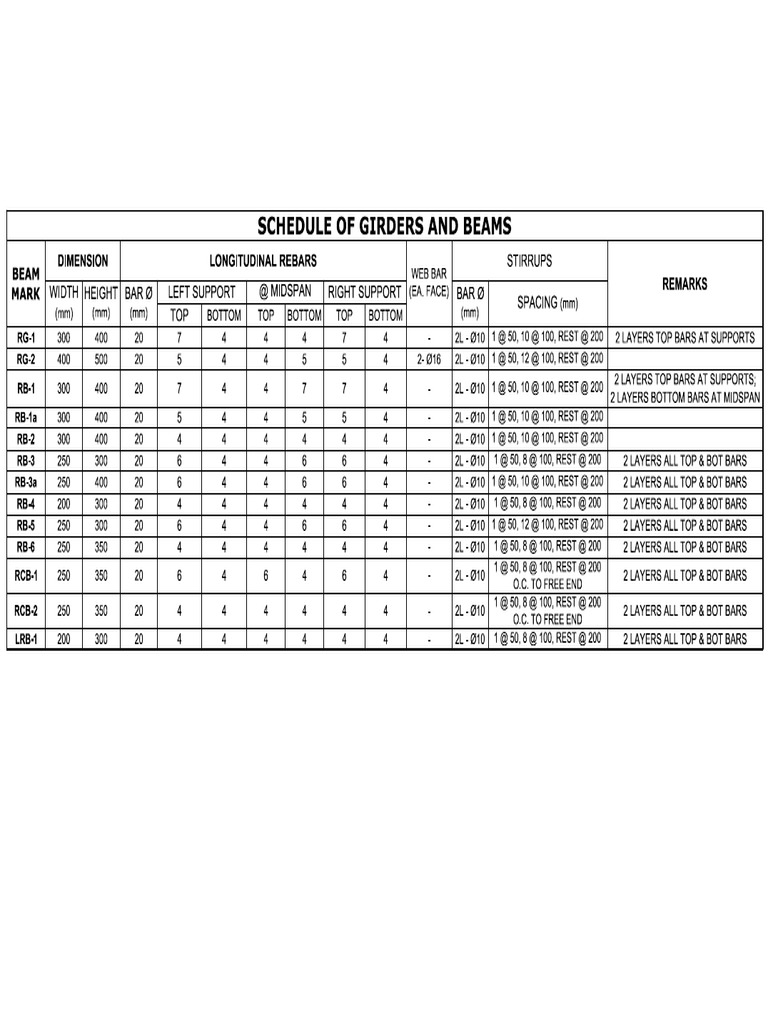 Beam Schedule Pdf Download Free Pdf Nature