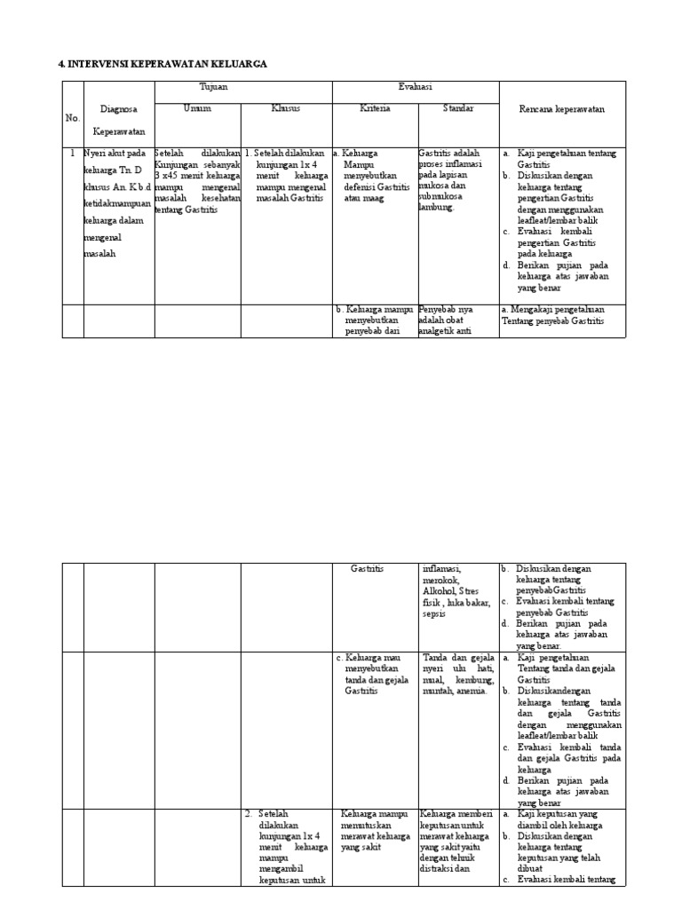 Intervensi Keperawatan Keluarga Gastritis | PDF