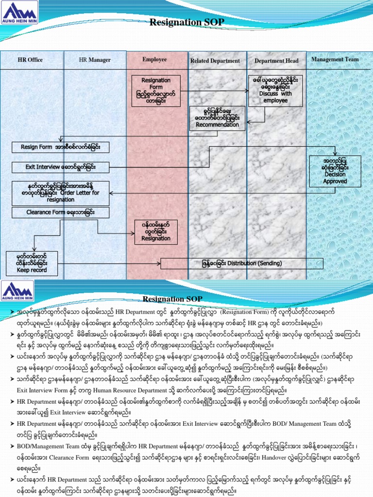 Resignation SOP PDF | PDF